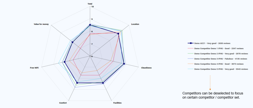 How can I check Guest Rating? – OutPerform RMS – Documentation